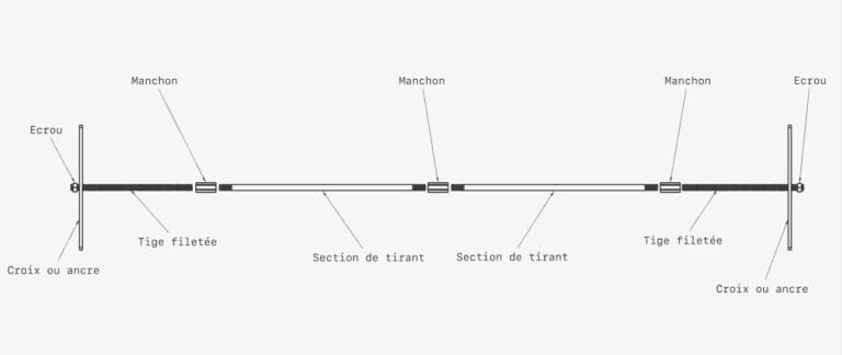 Vente de tirant métallique sur mesure pour croix de chainage
